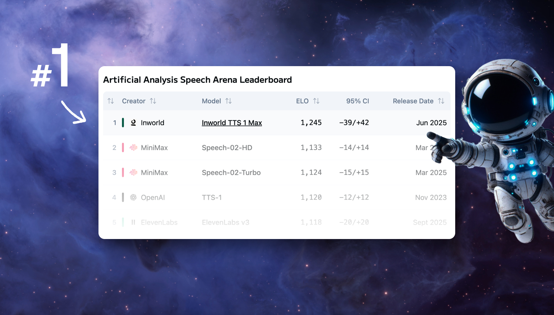 Modular Documentation | Modular